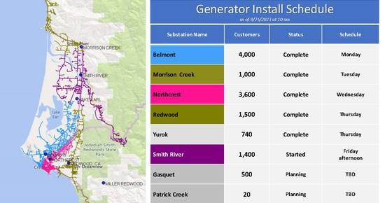 Pacific Power Says They've Electrified Nearly All Del Norte, Crescent ...